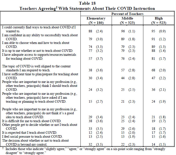 COVID 2022 Findings - RAPID: Science Teachers as Public Health Educators